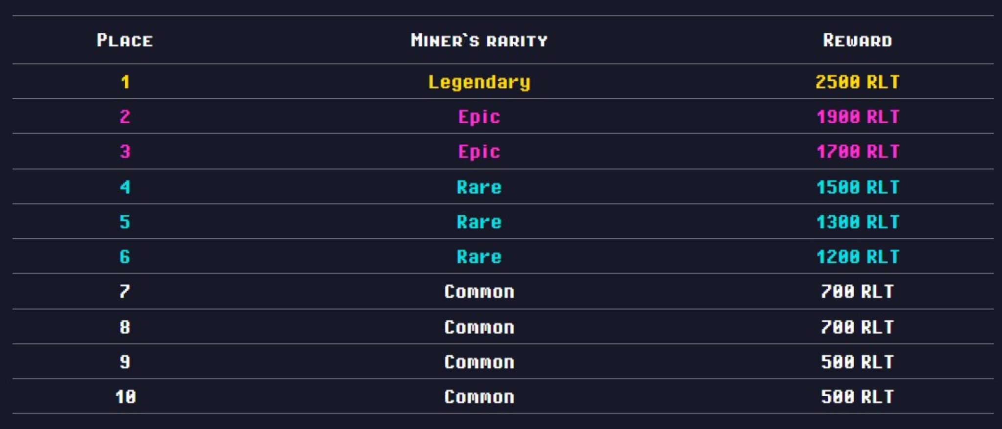 Hi-Tech Dreams: RollerCoin's Art Contest Details